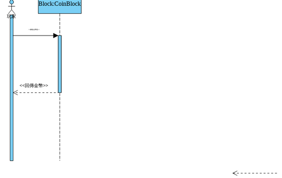 Sequence-diagrams | Visual Paradigm Community